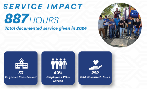 Community Impact